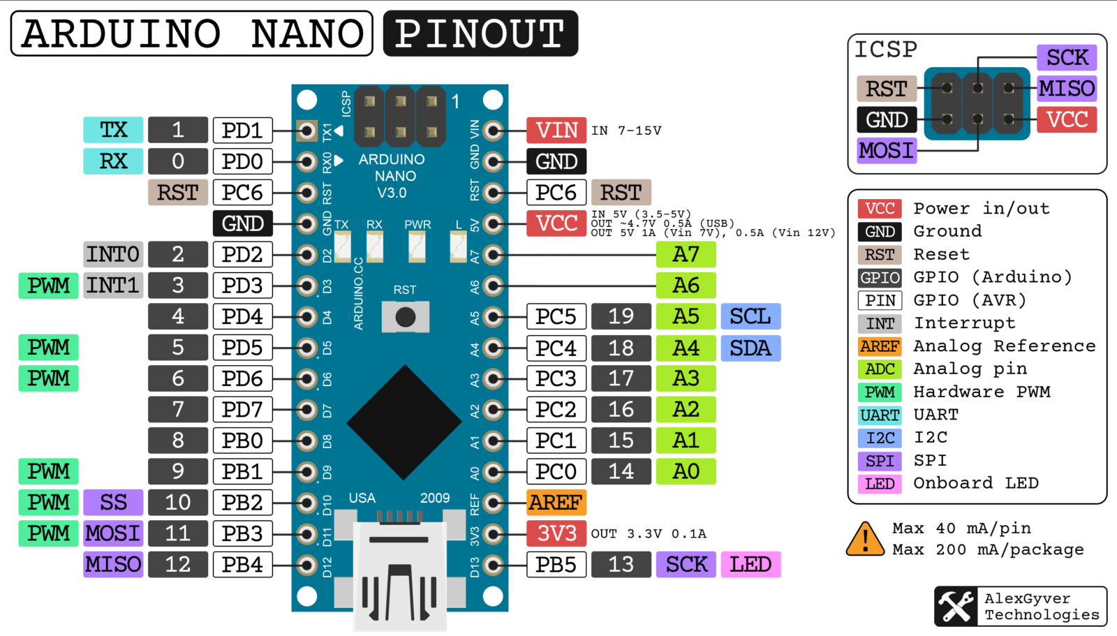 Arduino Nano - Arduino набор GyverKIT Arduino Nano - Arduino набор GyverKIT